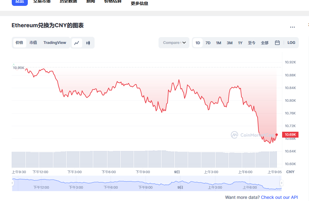 eth今日最新价格行情 eth最新行情分析 | 数字藏品