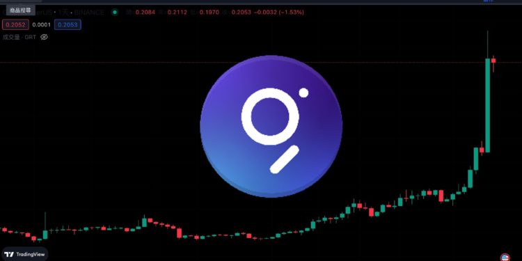 ChatGPT带动AI板块币种！GRT暴涨50%、总市值突破18亿美元 | 数字藏品