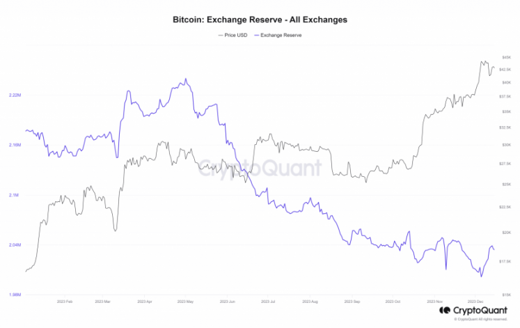 ETH/BTC 汇率&链上数据对比 | 数字藏品